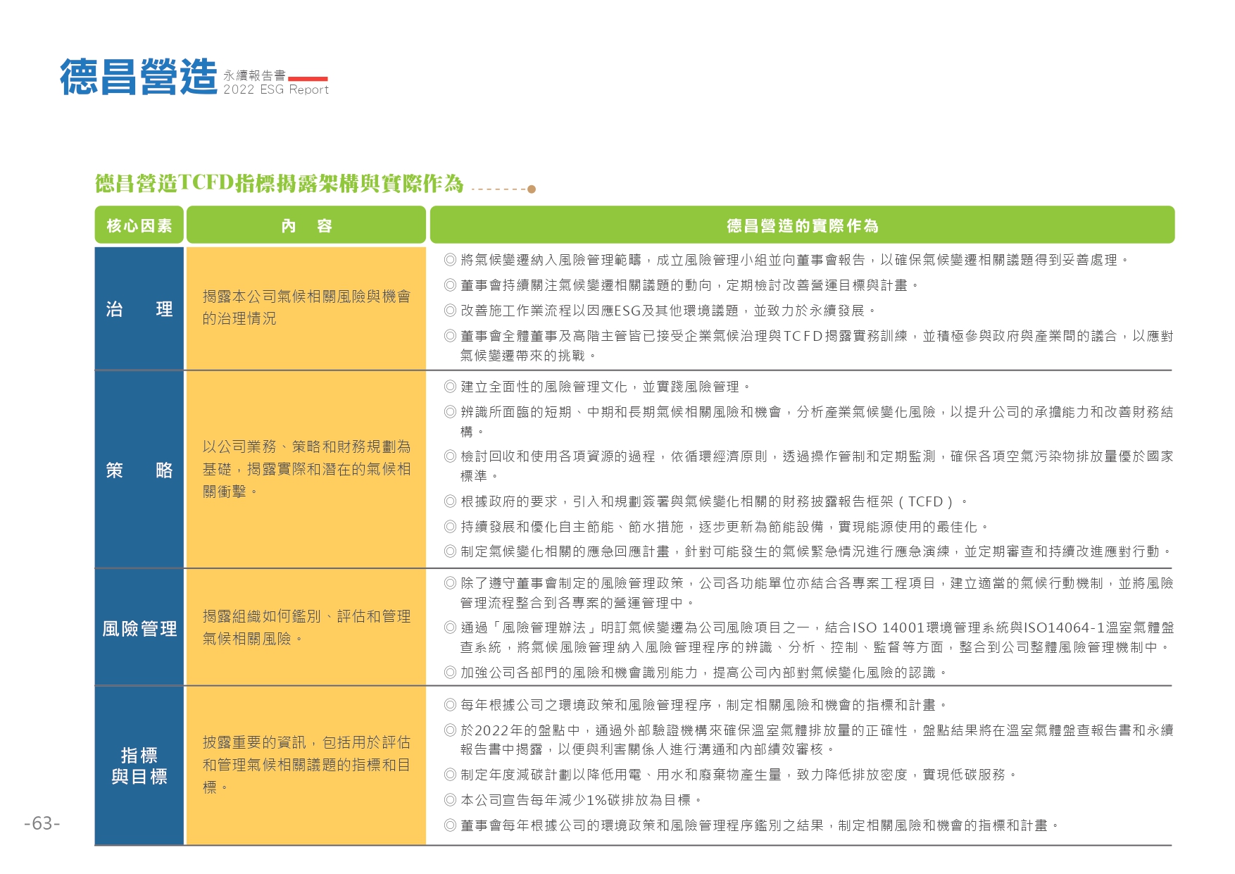 德昌營建事業集團 | 德昌營造 | 德鎮盛工程 | 玉新開發